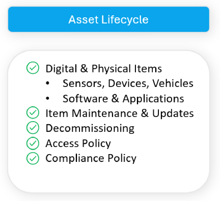 Supply Chain: Asset Lifecycle - DataTrails